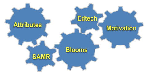 The Padagogy Wheel Developed By Allan Carrington