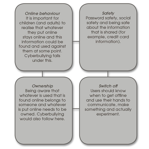 The STEM In Digital Citizenship