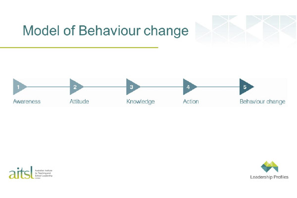 Triple Loop Learning
