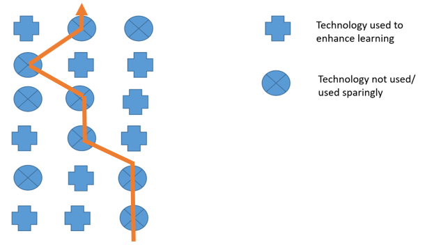 The Need For Consistency In Technology-Enhanced Learning